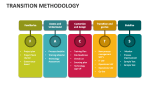 Transition Methodology PowerPoint and Google Slides Template - PPT Slides