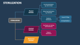 Sterilization PowerPoint Presentation Slides - PPT Template