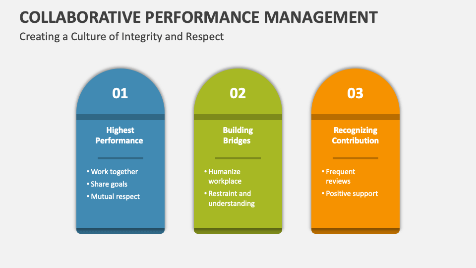 Collaborative Performance Management PowerPoint Presentation Slides ...