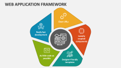 Web Application Framework PowerPoint Presentation Slides - PPT Template