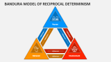 Bandura Model of Reciprocal Determinism PowerPoint Presentation Slides ...