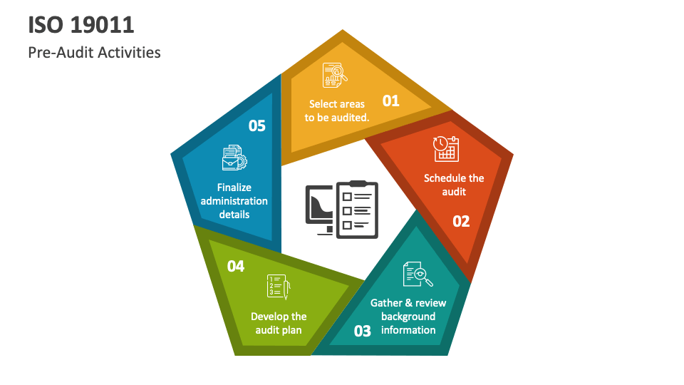 ISO 19011 PowerPoint Presentation Slides - PPT Template