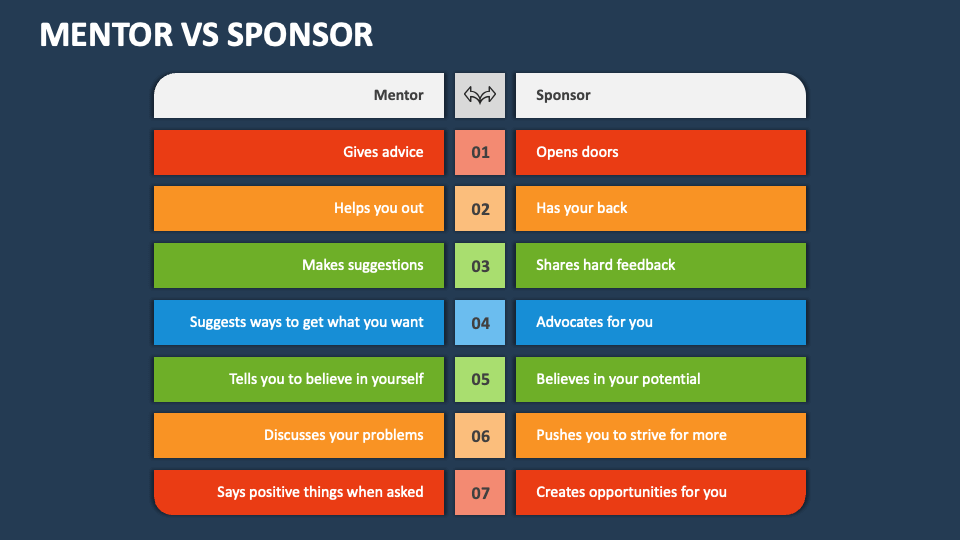 Mentor Vs Sponsor PowerPoint Presentation Slides - PPT Template