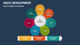Adult Development PowerPoint Presentation Slides - PPT Template
