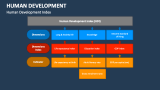 Human Development PowerPoint Presentation Slides - PPT Template