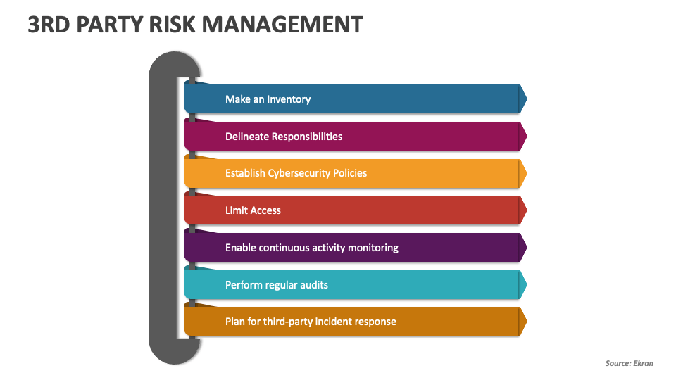 3rd Party Risk Management PowerPoint Presentation Slides - PPT Template