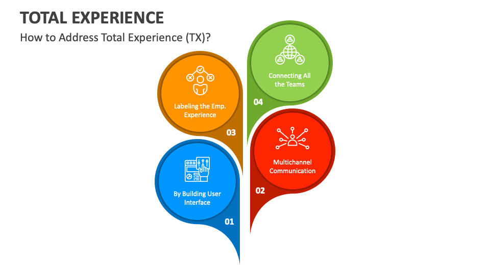 Total Experience PowerPoint and Google Slides Template - PPT Slides