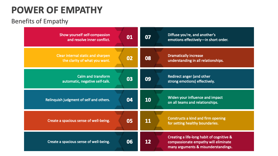 Power of Empathy PowerPoint and Google Slides Template - PPT Slides