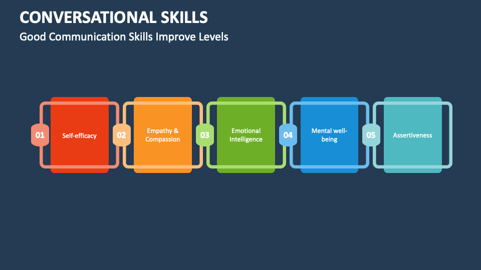 Conversational Skills PowerPoint Presentation Slides - PPT Template