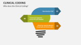 Clinical Coding PowerPoint and Google Slides Template - PPT Slides