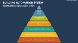 Building Automation System PowerPoint and Google Slides Template - PPT ...