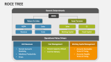 Roce Tree PowerPoint Presentation Slides - PPT Template
