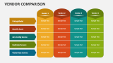 Vendor Comparison PowerPoint Presentation Slides - PPT Template