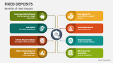 Fixed Deposits PowerPoint and Google Slides Template - PPT Slides