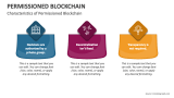 Permissioned Blockchain PowerPoint Presentation Slides - PPT Template