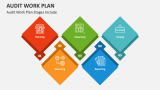 Audit Work Plan PowerPoint and Google Slides Template - PPT Slides