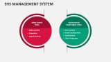 EHS Management System PowerPoint and Google Slides Template - PPT Slides