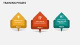 Training Phases PowerPoint Presentation Slides - PPT Template