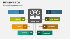 Shared Vision PowerPoint Presentation Slides - PPT Template