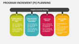 Program Increment Planning PowerPoint Presentation Slides - PPT Template