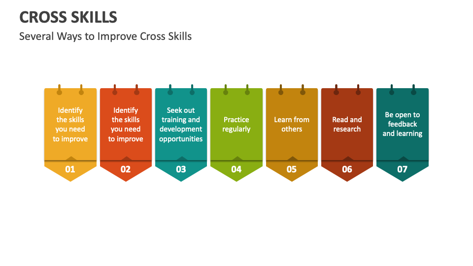 Cross Skills PowerPoint and Google Slides Template - PPT Slides