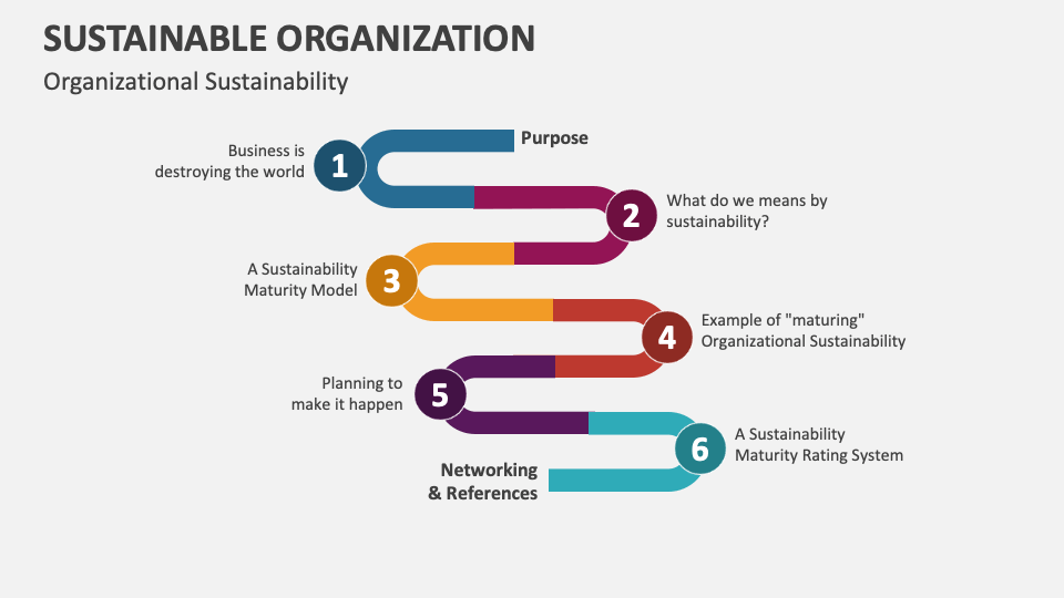 Sustainable Organization PowerPoint Presentation Slides - PPT Template