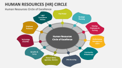 Human Resources Circle PowerPoint Presentation Slides - PPT Template