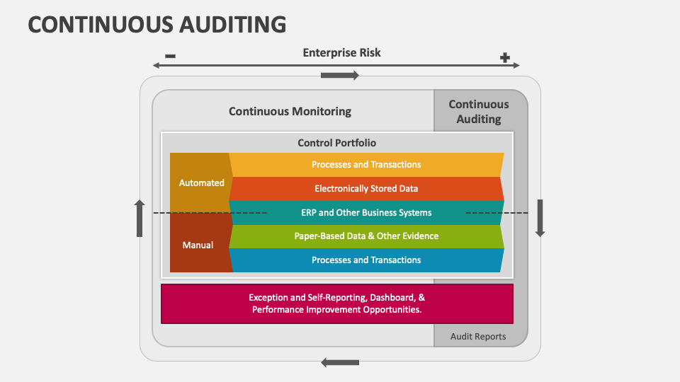 Continuous Auditing PowerPoint Presentation Slides - PPT Template Continuous Auditing PowerPoint Presentation Slides - PPT Template