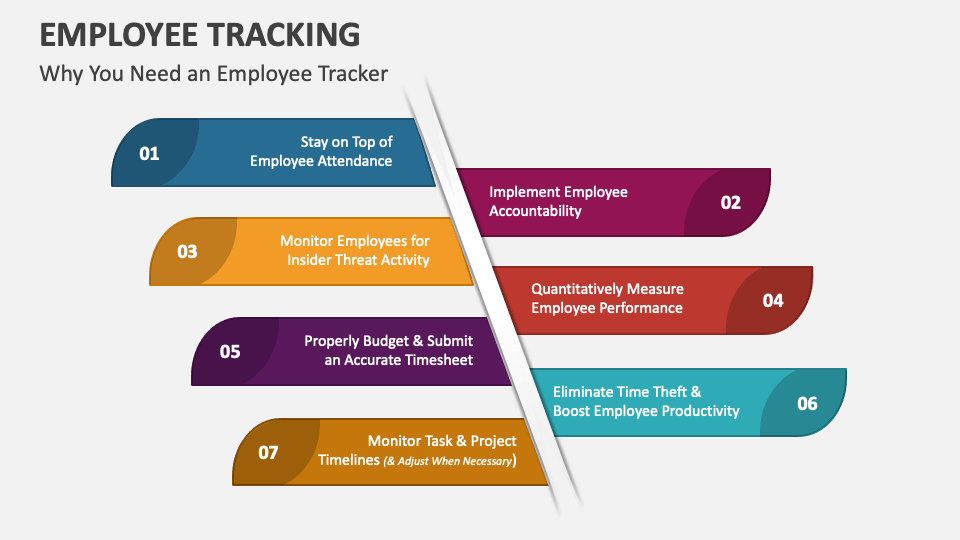 Employee Tracking PowerPoint and Google Slides Template - PPT Slides