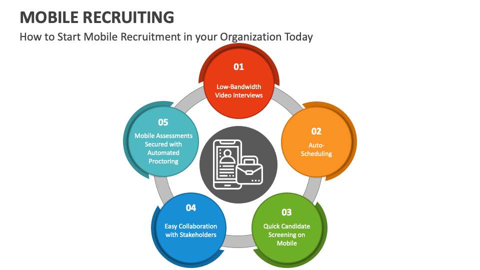 Mobile Recruiting PowerPoint Presentation Slides - PPT Template
