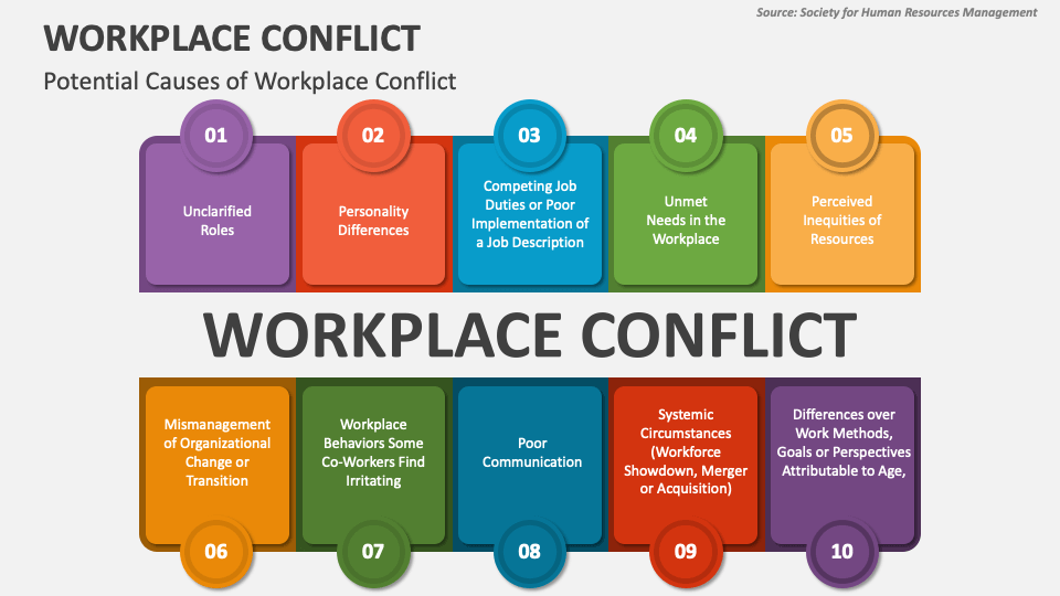 Workplace Conflict PowerPoint and Google Slides Template - PPT Slides Workplace Conflict PowerPoint and Google Slides Template - PPT Slides