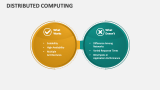 Distributed Computing PowerPoint and Google Slides Template - PPT Slides