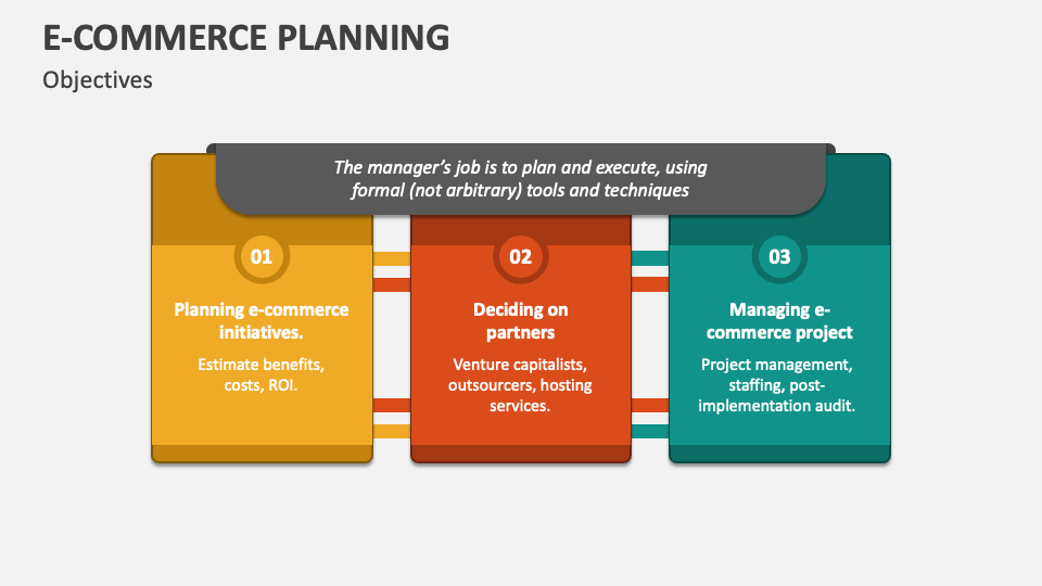 E-Commerce Planning PowerPoint Presentation Slides - PPT Template