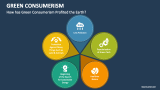Green Consumerism PowerPoint and Google Slides Template - PPT Slides