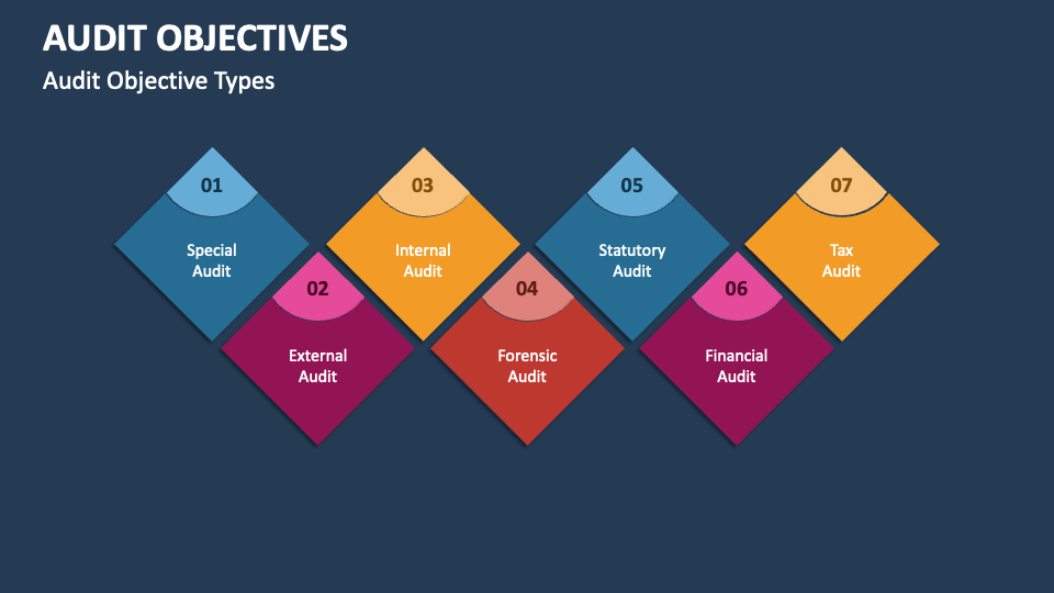Audit Objectives PowerPoint and Google Slides Template - PPT Slides