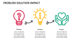 Problem Solution Impact PowerPoint and Google Slides Template - PPT Slides