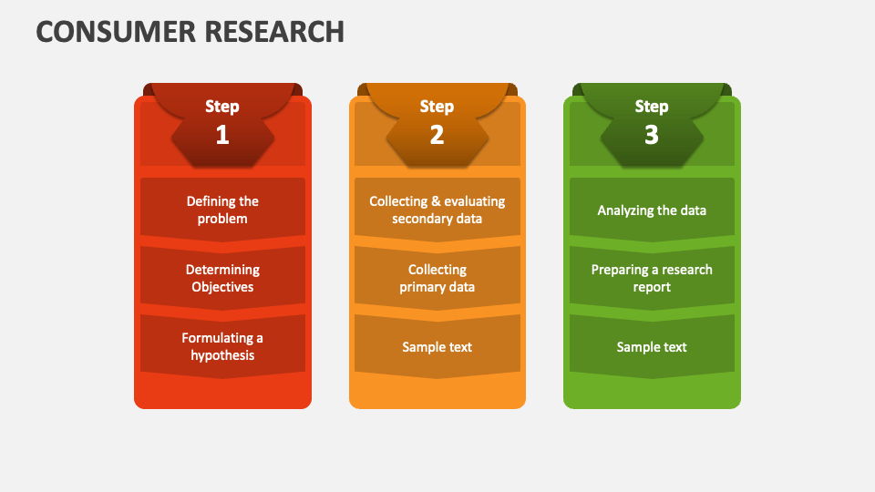 Consumer Research PowerPoint Presentation Slides - PPT Template