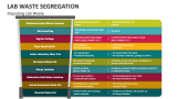 Lab Waste Segregation PowerPoint and Google Slides Template - PPT Slides