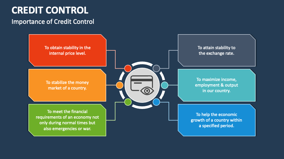 Credit Control PowerPoint Presentation Slides - PPT Template