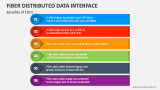 Fiber Distributed Data Interface PowerPoint and Google Slides Template - PPT Slides