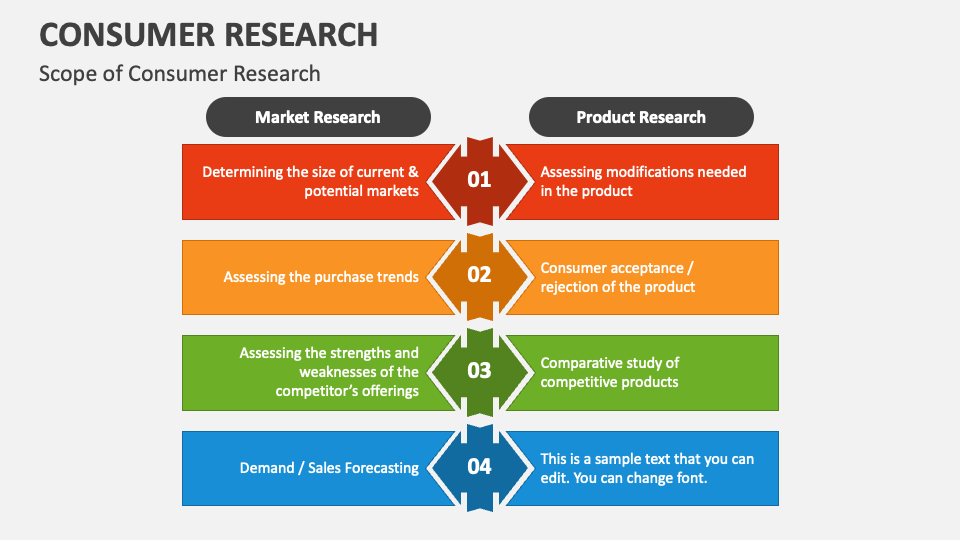 Consumer Research PowerPoint Presentation Slides - PPT Template