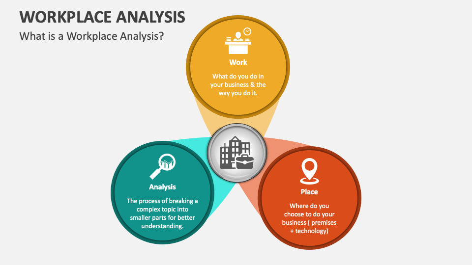Workplace Analysis PowerPoint and Google Slides Template - PPT Slides