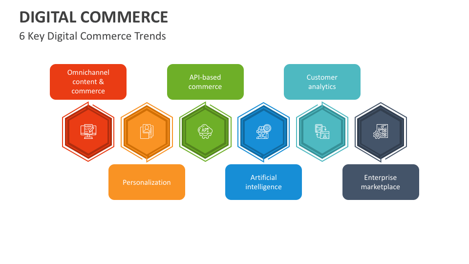 Digital Commerce PowerPoint Presentation Slides - PPT Template