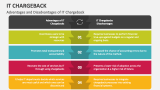 IT Chargeback PowerPoint Presentation Slides - PPT Template