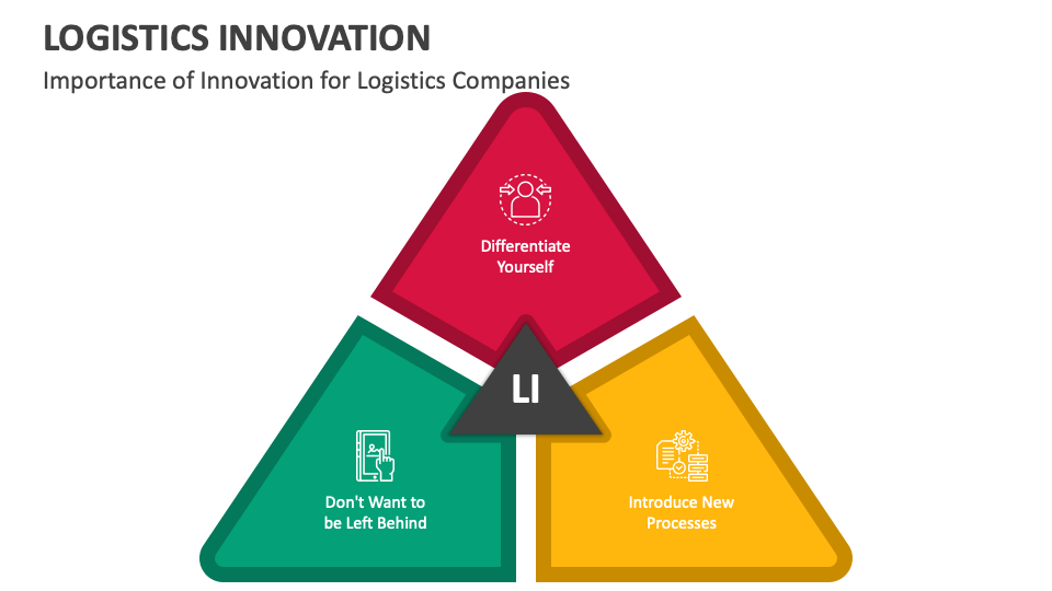 Logistics Innovation PowerPoint and Google Slides Template - PPT Slides