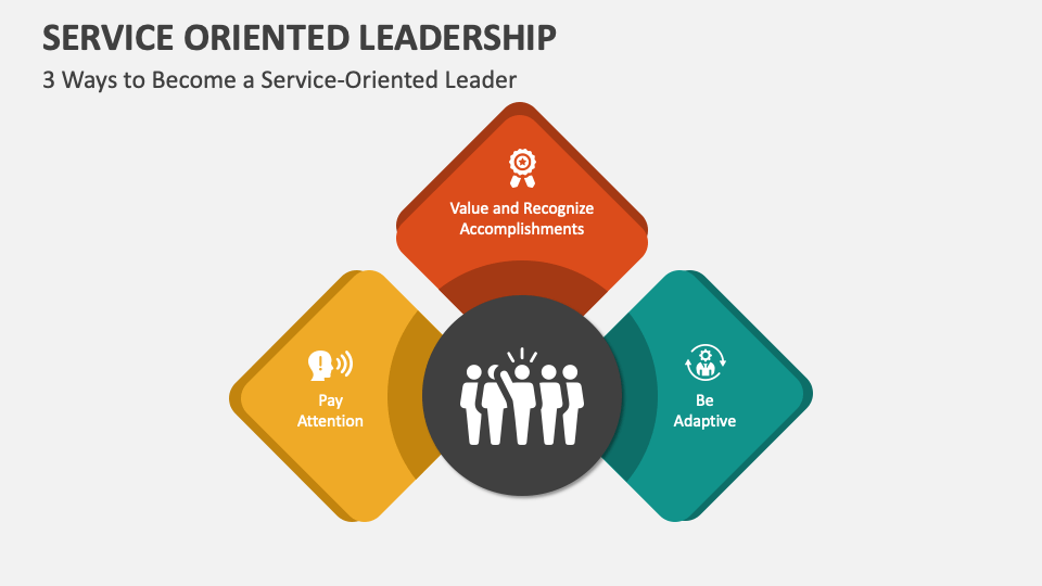 Service Oriented Leadership PowerPoint Presentation Slides - PPT Template