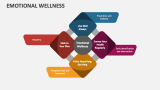 Emotional Wellness PowerPoint Presentation Slides - PPT Template