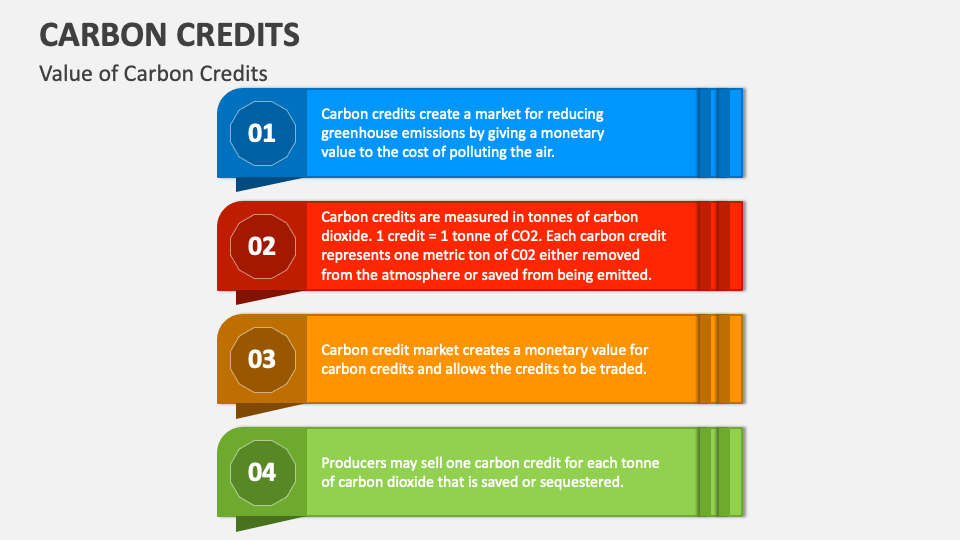 Carbon Credits PowerPoint Presentation Slides - PPT Template