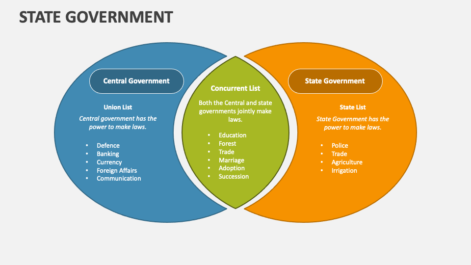 State Government PowerPoint and Google Slides Template - PPT Slides