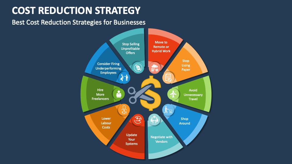 Cost Reduction Strategy PowerPoint and Google Slides Template - PPT Slides Cost Reduction Strategy PowerPoint and Google Slides Template - PPT Slides